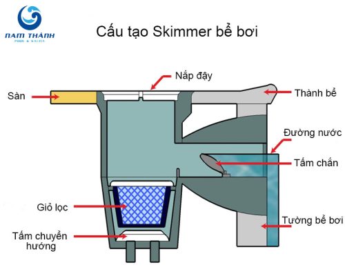 Skimmer thu nước mặt bể bơi