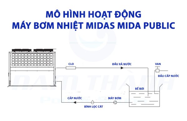 Máy bơm nhiệt bể bơi MIDAS MIDA PUBLIC